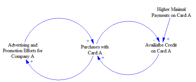 Success Stories | System Dynamics in action