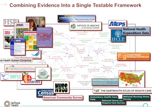 US Communities Take Control of Local Health System - System Dynamics ...