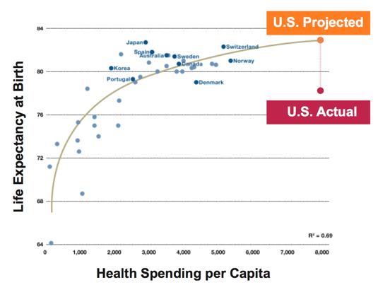 US Communities Take Control of Local Health System - System Dynamics ...