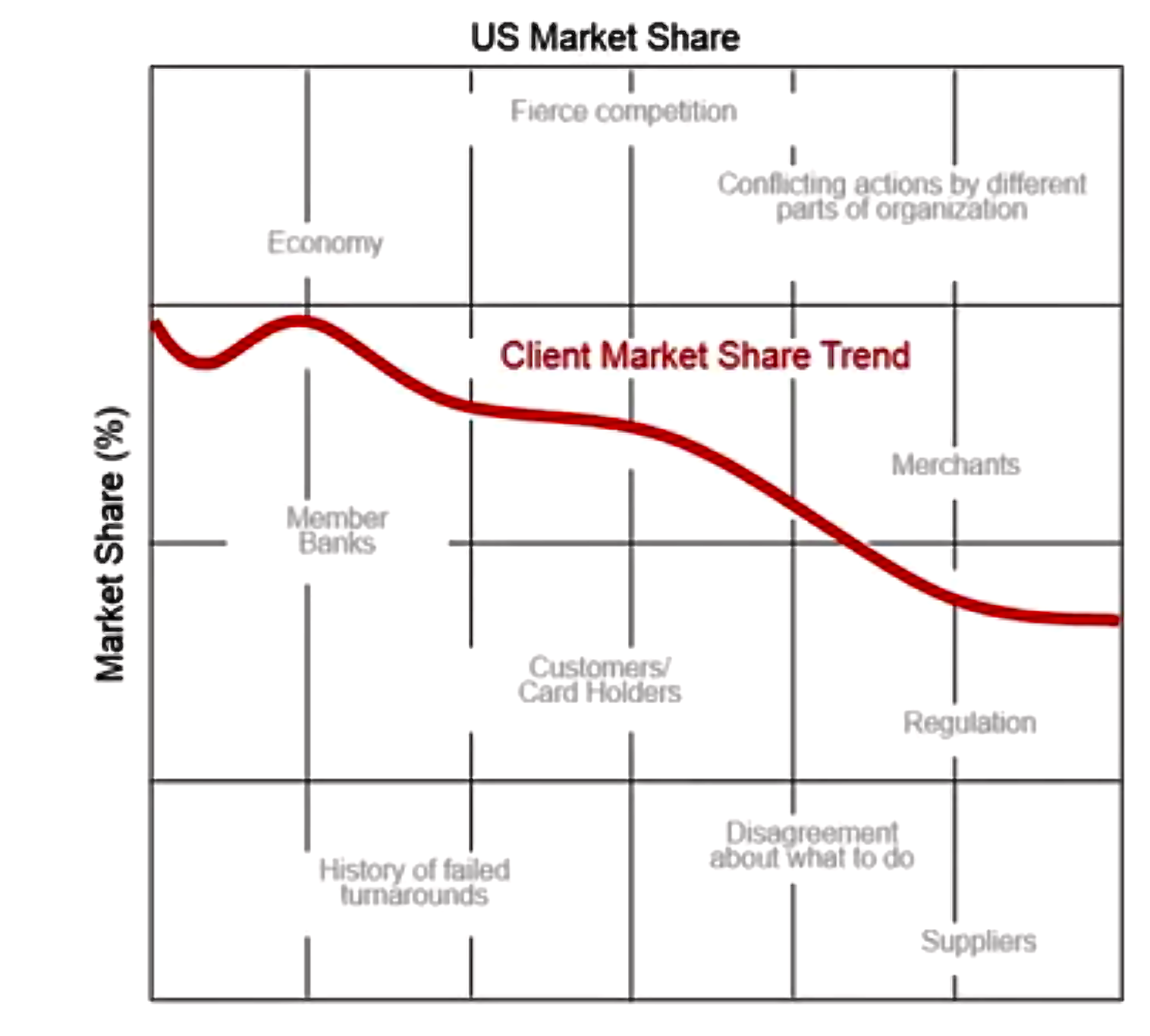 Success Stories | System Dynamics in action